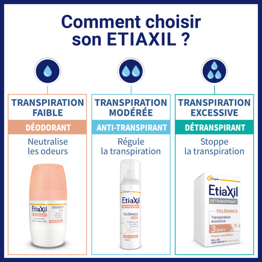 Etiaxil anti-transpiration Tolérance 48h pour les aisselles