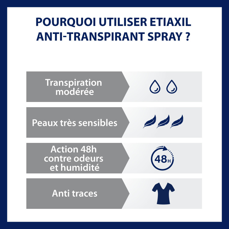 Etiaxil Anti-transpirant Protection 48h-Spray sans gaz 100ml