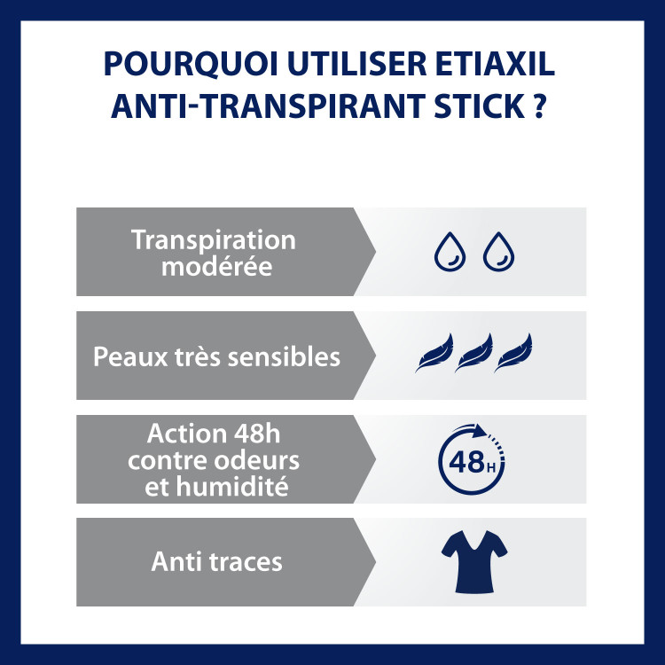Etiaxil Anti-transpirant Protection 48h-Stick 40ml